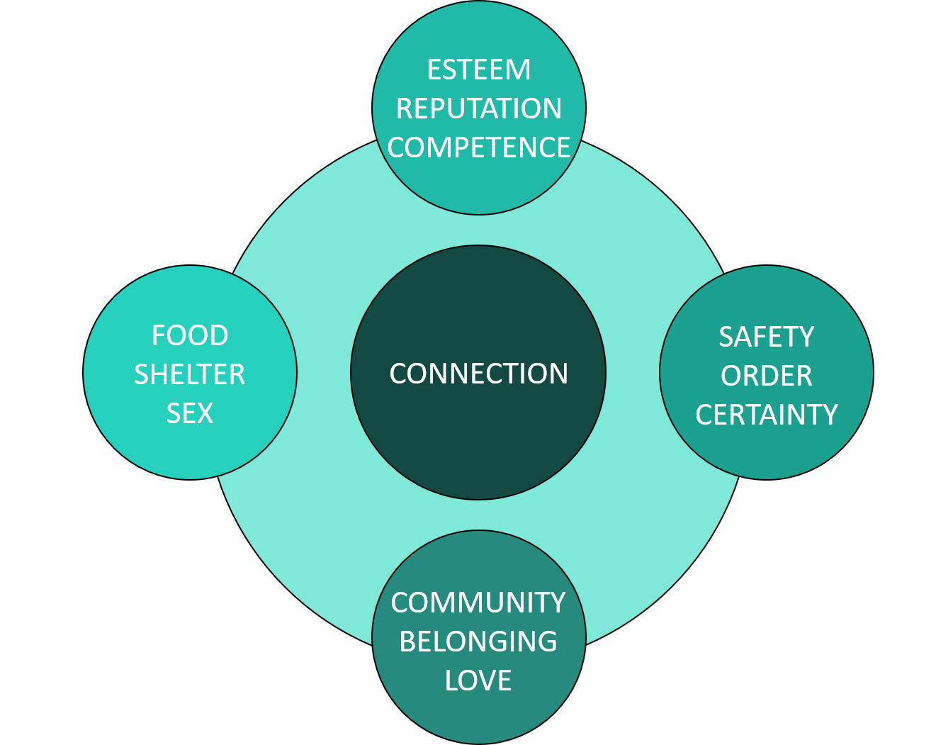 Research – Social Connections & Technology LAB